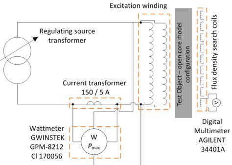 A Measurement Circuit B Test Setup In The Testing Laboratory C Download Scientific