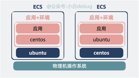 Docker和传统虚拟机的区别 首页