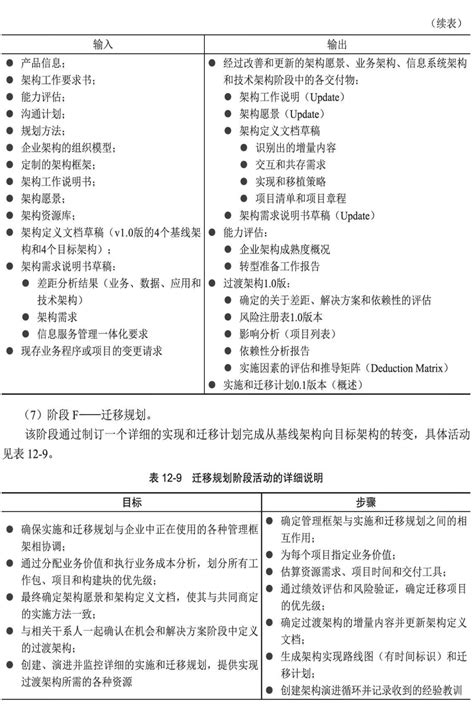 信息系统架构的设计理论与实践信息化架构理论 Csdn博客 信息系统架构的设计理论与实践信息化架构理论 Csdn博客
