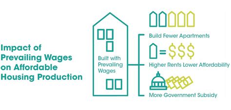 Prevailing Wage Research Data Portal CHPC New York