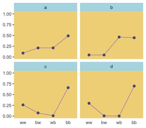 Big Entropy And The Generalized Linear Model Statistical Rethinking With Brms Ggplot And