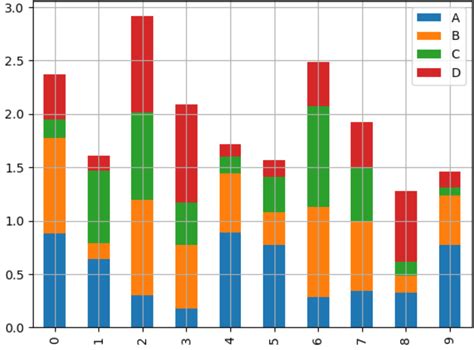 Python条形图绘制 Numpy画图条形图 Csdn博客