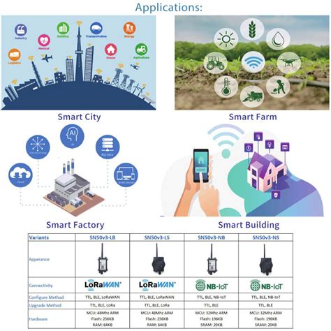 SN V LB Built In BLE Support OTA Upgrade LoRaWAN Sensor Node