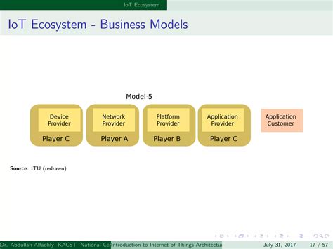 Introduction To Iot Architectures And Protocols Pdf