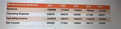 Solved Analyze This Describe The Table And Analyze It In Chegg