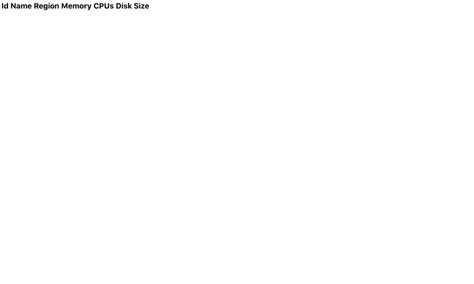How To Display Data From The Digitalocean Api With React Digitalocean