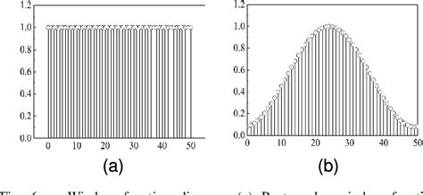 Figure 1 From Asphalt Pavement Compaction And Vehicle Speed Monitoring Using Intelligent