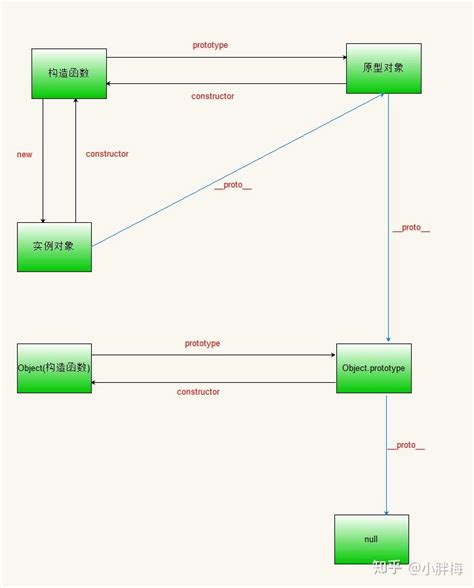 彻底搞懂原型和原型链 知乎