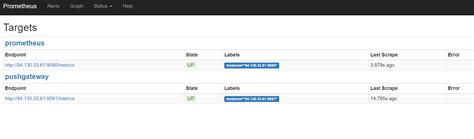 Docker Prometheus And Pushgateway For Nvidia Gpu Metrics And Monitoring