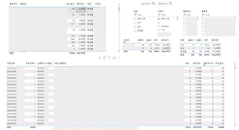 스토어 데일리 대시보드 구축 파워bi 컨설팅 드립니다 크몽