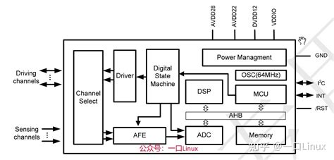 Rk3568 瑞芯微平台gpio引脚驱动编写 知乎