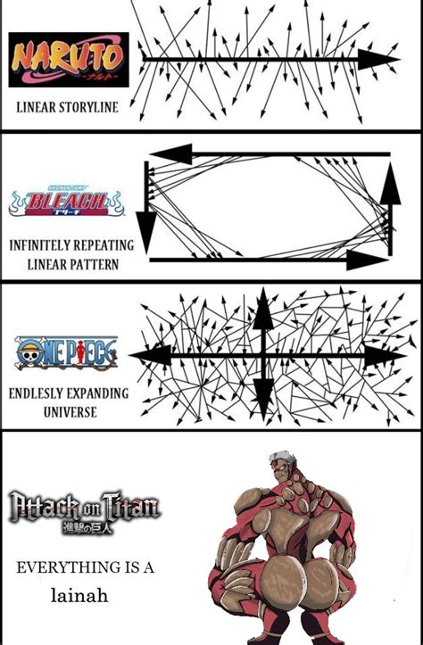 Anime Plot Lines Be Like R Attackonretards
