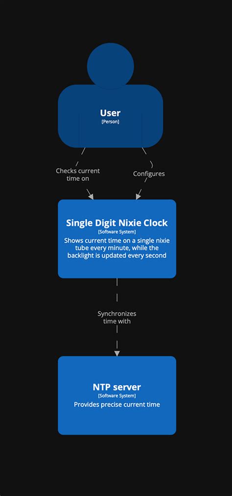 Single Digit Nixie Clock