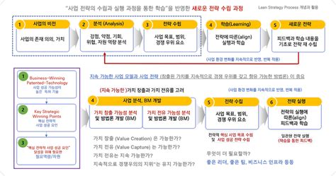 03화 특허 기술 사업화 14