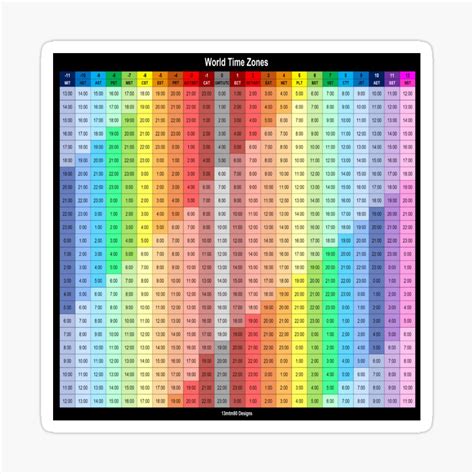 iphone calendar time zone