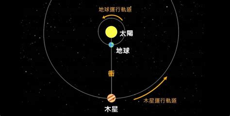 「木星衝」來了！端午連假南瀛天文館追星去 樂活 工商時報