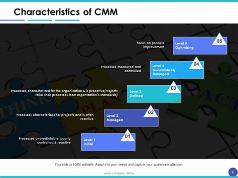 Capability Maturity Matrix Powerpoint Presentation Slides