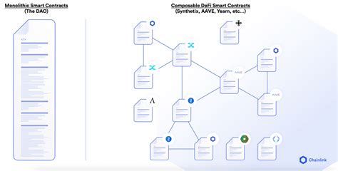 building a service oriented architecture for smart contracts