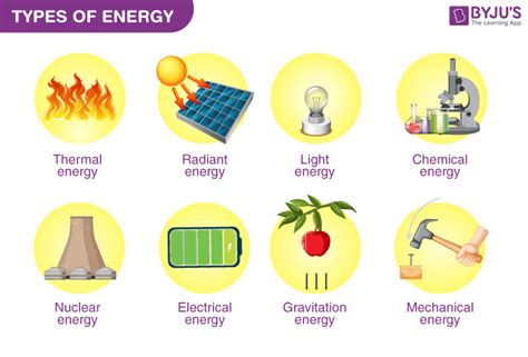 10 Types Of Energy And Examples 52 OFF Brunofuga Adv Br