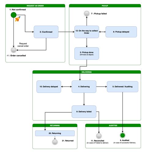 Webhook OPEN API DOCUMENTS