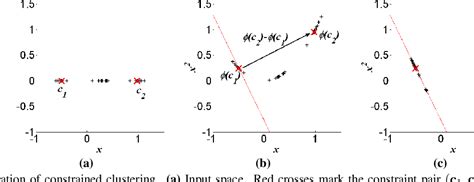 Figure 1 From Kernel Methods For Weakly Supervised Mean Shift