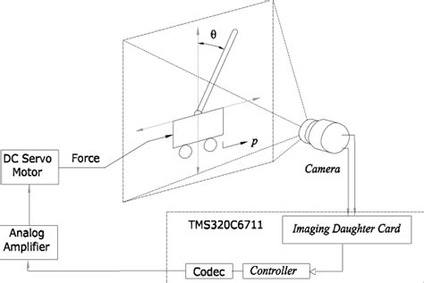 Experiment Block Diagram Download Scientific Diagram