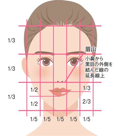 ボードCosmeticのピン