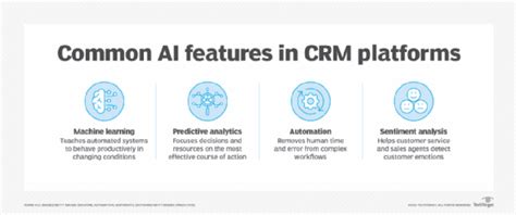 Ai Powered Crm Platforms Compared Techtarget