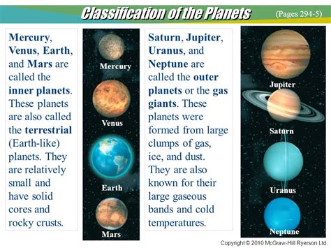 Classification Of The Planets
