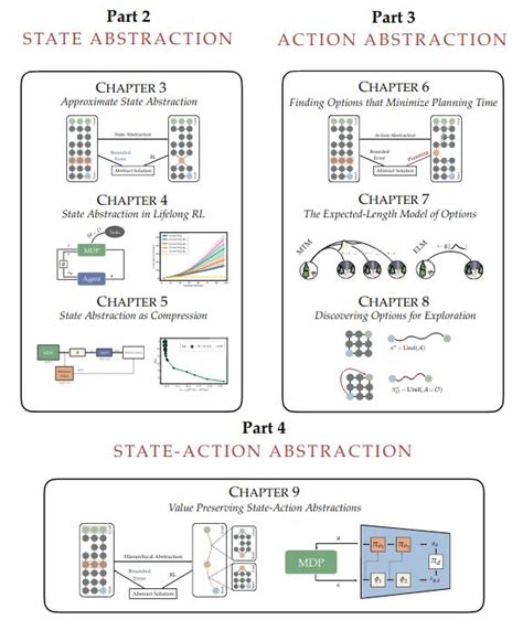 Amirabbas Asadi On Linkedin Reinforcementlearning Machinelearning Deeplearning Deeprl