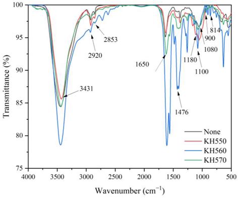 Coupling Agent Layer At Aidan Zichy Woinarski Blog