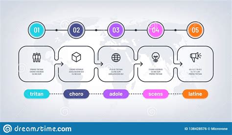 Business Flowchart Timeline With Milestone Steps Pesentation History