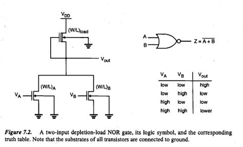 consider the depletion load nmos nor2 gate shown in