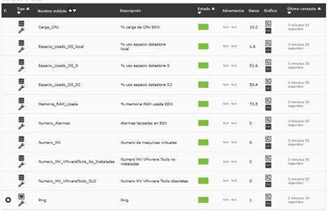 Monitorizar Host Vmware Esxi 67 Con Pandora Fms 7 Y Powercli Proyecto A