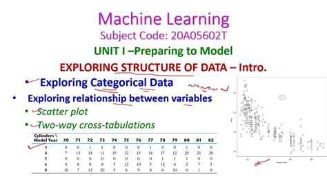 Exploring Categorical Data Machine Learning 20a05602t Unit I Preparing
