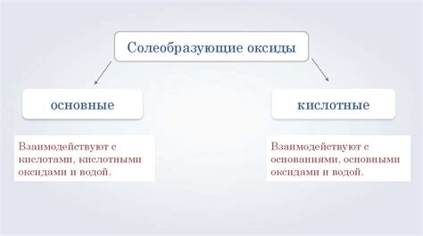 Солеобразующие оксиды Типичные реакции основных и кислотных оксидов презентация онлайн
