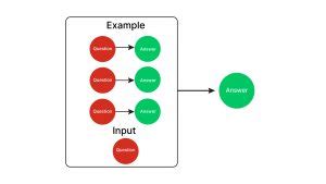 What Is Few Shot Prompting Analytics Vidhya
