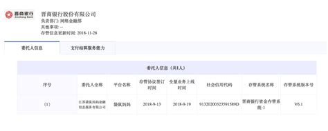 晋商银行披露存管数据现共27家银行对接524家平台 蓝鲸财经
