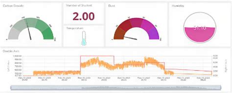 Figure 5 From Mqtt Based Intelligent Iot Monitoring And Notification