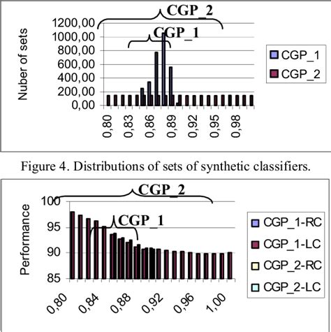 Figure 1 From Generation Of Sets Of Synthetic Classifiers For The Evaluation Of Abstract Level