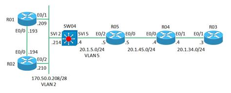 Static Routing Configuration Commands For Cisco Routers