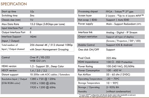 Angustos Acvm 0408 Video Wall Controller 04 X 08 Cross Screens Video Wall Pt Prospek Vinet
