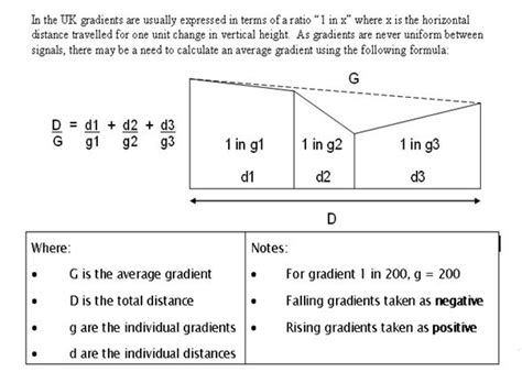 Headway Calculation And Signalling Braking Distance For Railway Signal