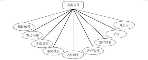 计算机毕业设计springboot基于java的酒店管理系统 基于spring Boot框架的java酒店管理平台开发 Java技术驱动的