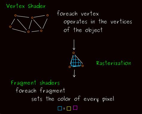 Shaders Quierounalpinitovisual
