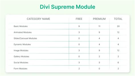 Unbiased Divi Supreme Review Pros Cons And Features