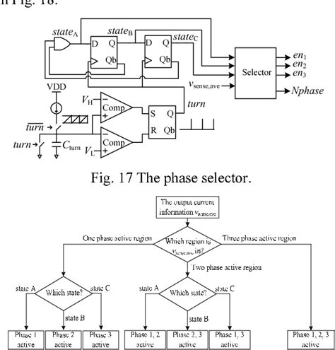Figure 17 From Design Of Control Ic For Multiphase Interleaved Buck Converter With Alternate