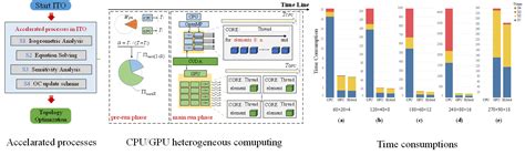 Cmes A Hybrid Parallel Strategy For Isogeometric Topology Optimization Via Cpugpu
