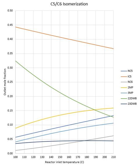 Sajad Sarikhani On Linkedin Isomerization Refinery