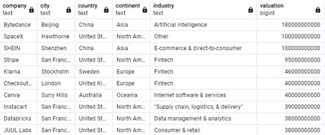 Contoh Analisis Data Dengan Phyton By Arsyida Urfi Medium